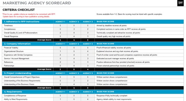 Marketing Agency Selection Scorecard | Free Template | THAT Agency